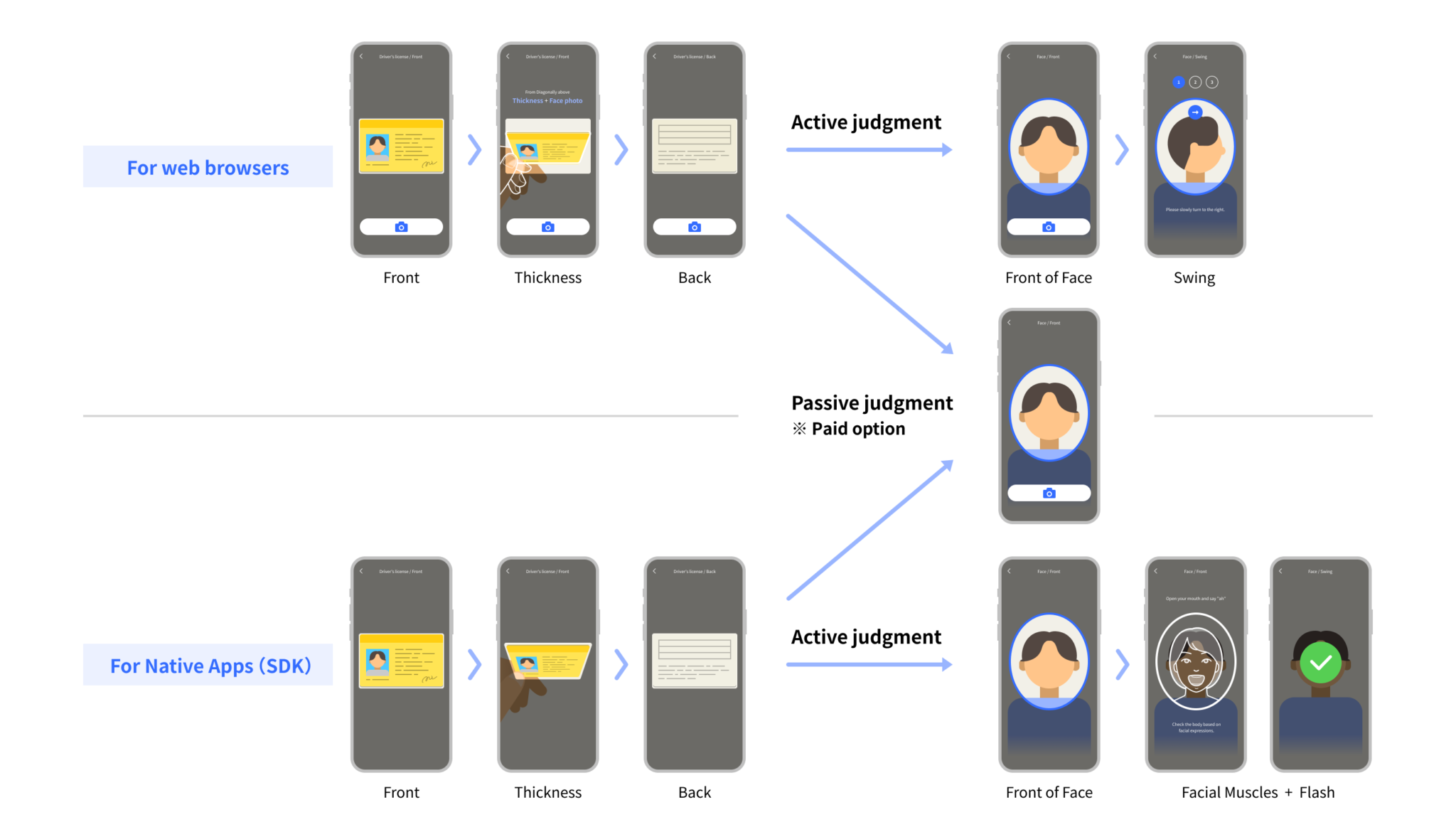 Localizing KYC to comply with Japanese regulations - Liquid Inc.