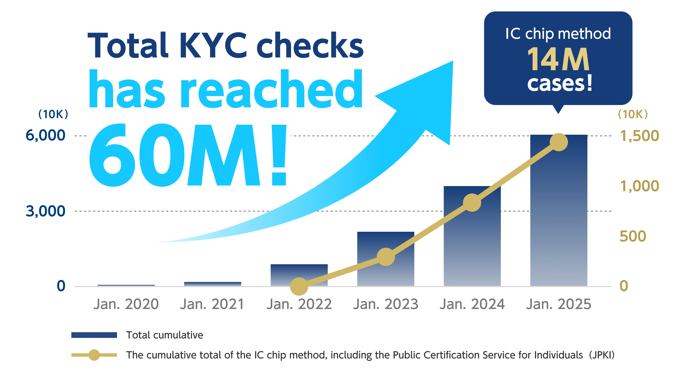Online Identity Verification Service “LIQUID eKYC” Surpasses 60 Million ...