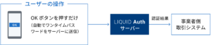 eKYC連携の顔認証サービス LIQUID Auth - 株式会社Liquid（リキッド）
