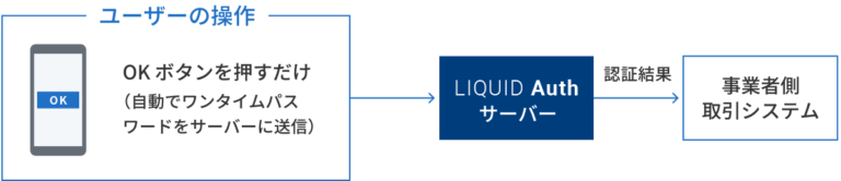 eKYC連携の顔認証サービス LIQUID Auth - 株式会社Liquid（リキッド）