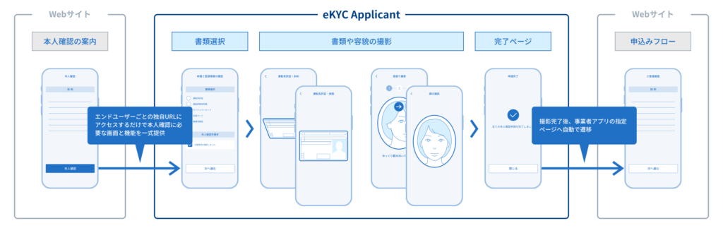 LIQUID eKYC機能詳細 - 株式会社Liquid（リキッド）