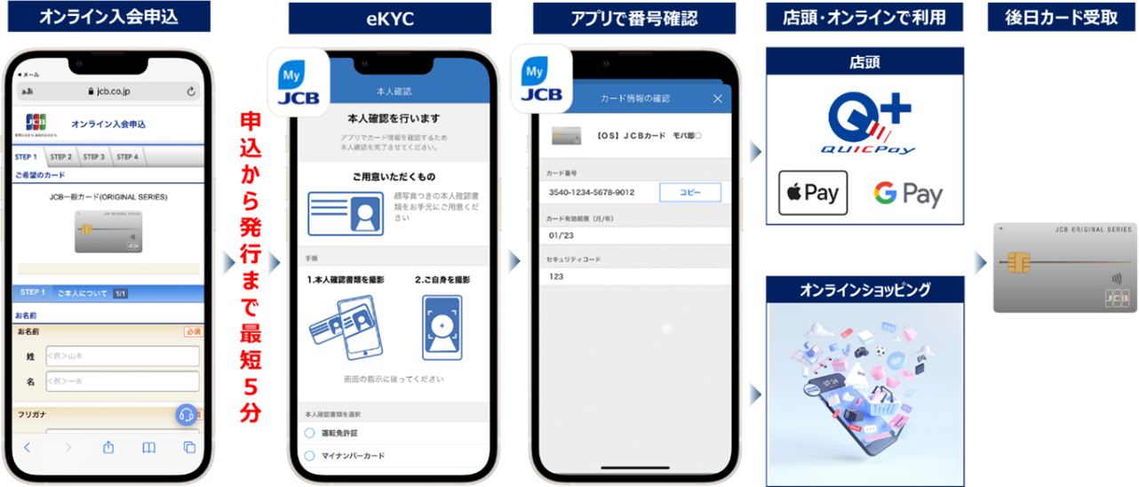 MyJCBアプリに本人確認サービス「LIQUID eKYC」を導入 - 株式会社Liquid（リキッド）