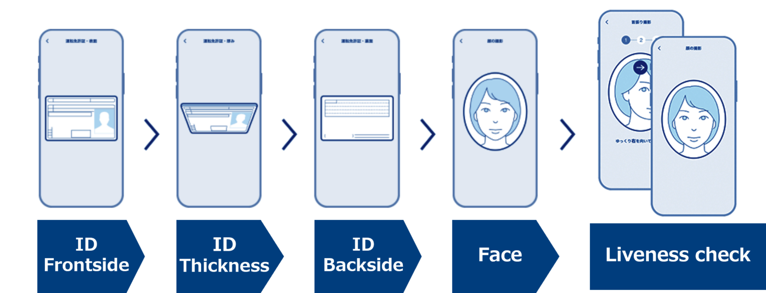 【PRESS RELEASE】Liquid Inc Expands Into Southeast Asia To Offer Top-In-Class “LIQUID eKYC ...