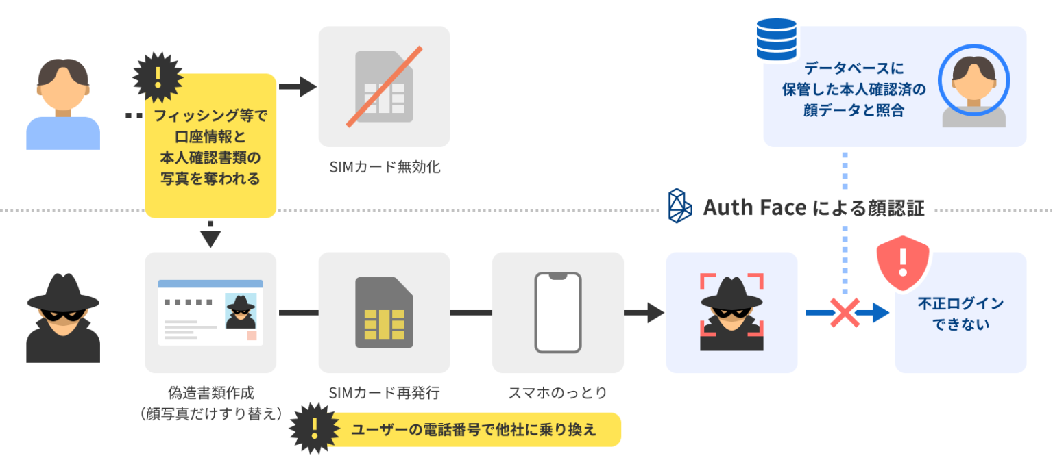 eKYC連携の顔認証サービス LIQUID Auth - 株式会社Liquid（リキッド）