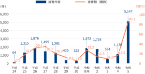 eKYC連携の顔認証サービス LIQUID Auth - 株式会社Liquid（リキッド）
