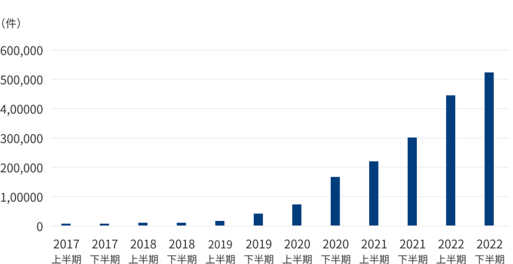 eKYC連携の顔認証サービス LIQUID Auth - 株式会社Liquid（リキッド）