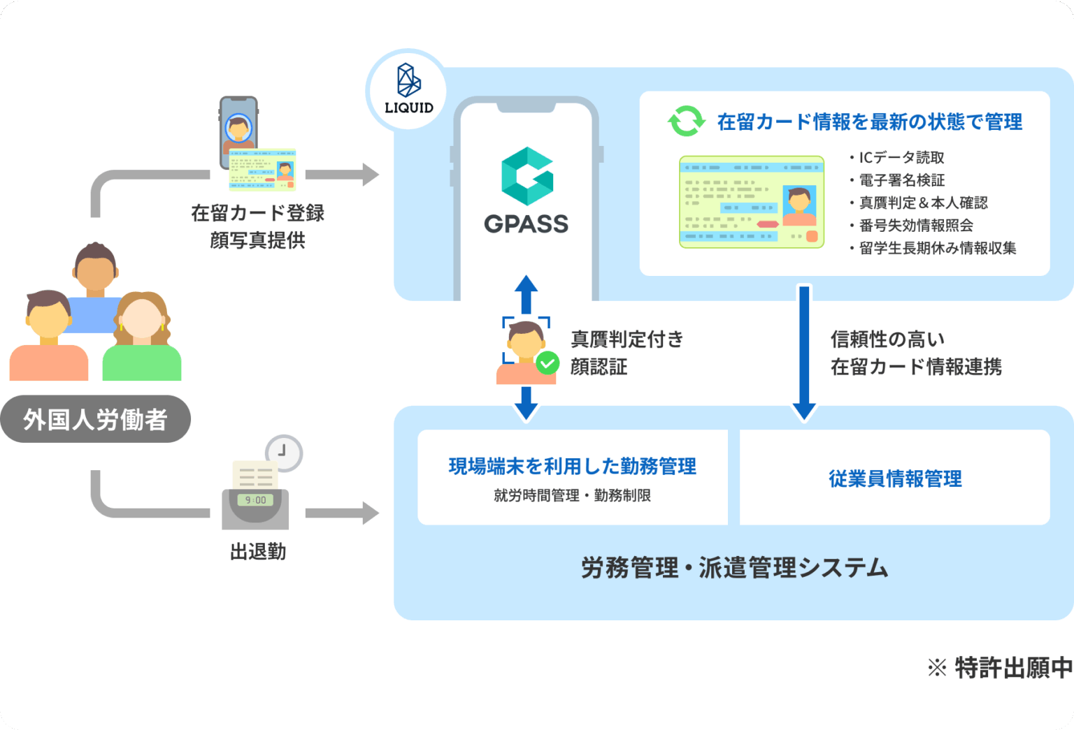 GPASS - 不法就労を防ぎ続ける外国人材管理システム
